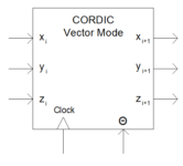 FPGA Üzerinde CORDIC Algoritması ile Pipeline Tabanlı Magnitude ve Faz ...
