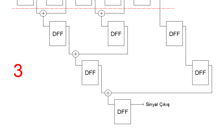 FPGA Üzerinde FIR Filtre Tasarımı – Bertan TAŞKIN